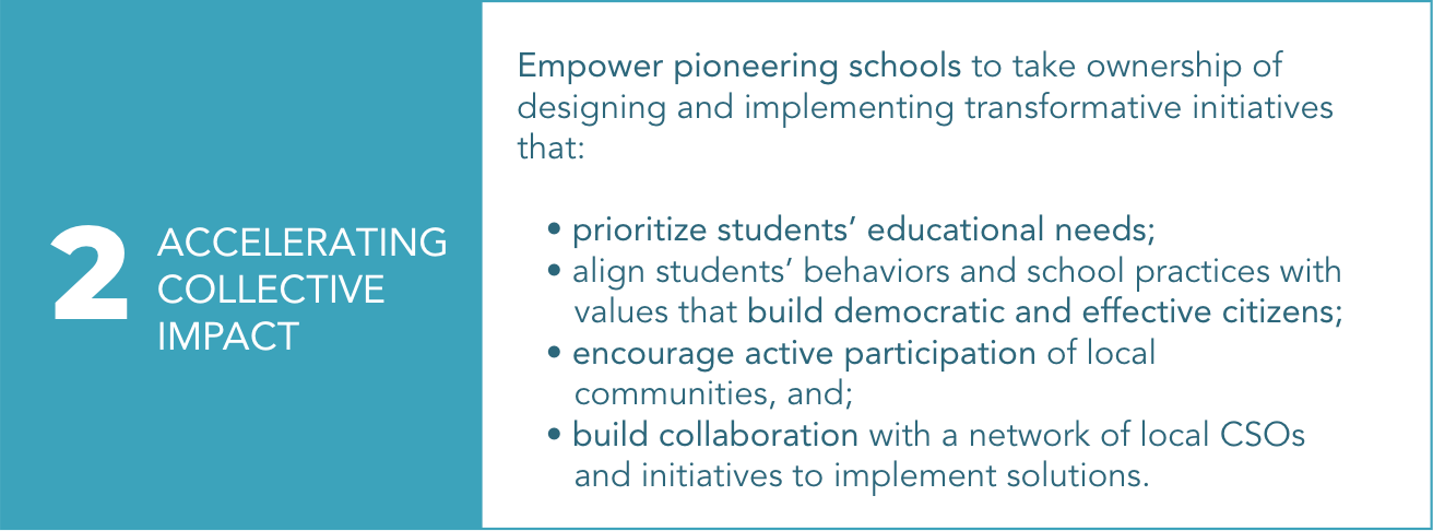School Transformation Journey – nafda